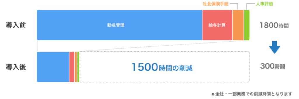 Working to Reduce Work Time - Daishinsha Inc.